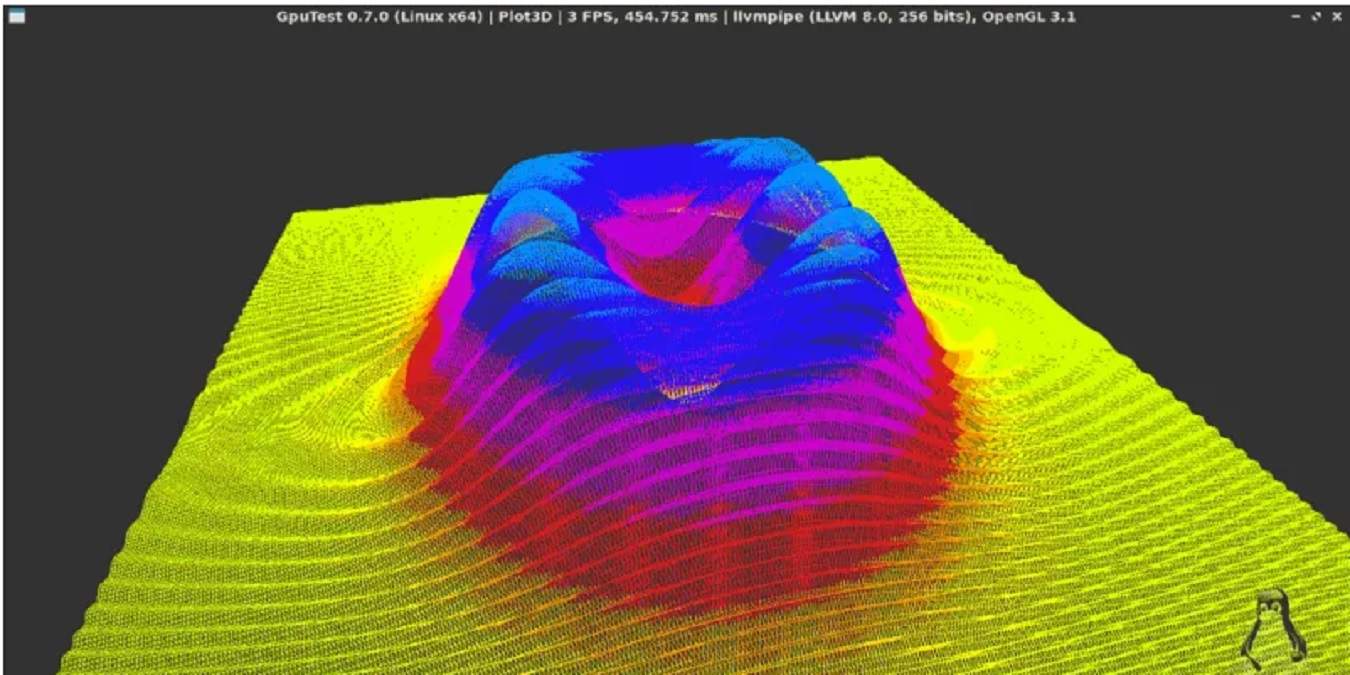 How to Stress Test a Graphics Card on Linux - Make Tech Easier