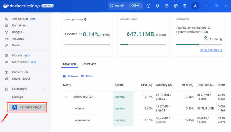 How to Monitor CPU and Memory Usage in Docker Desktop - Make Tech Easier