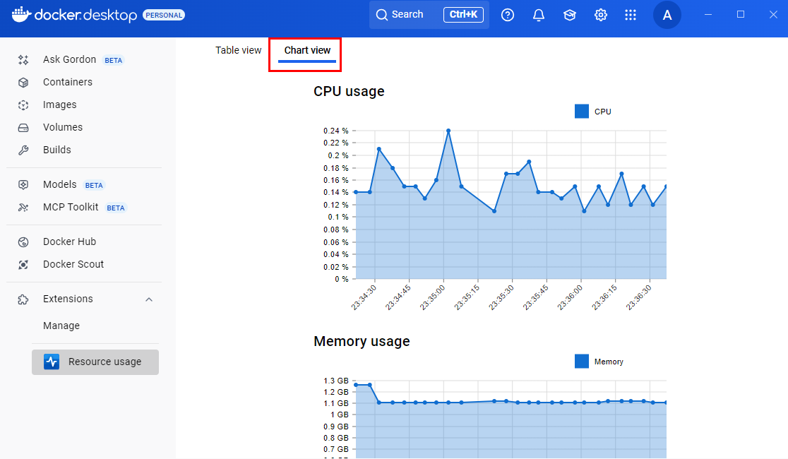 How to Monitor CPU and Memory Usage in Docker Desktop - Make Tech Easier